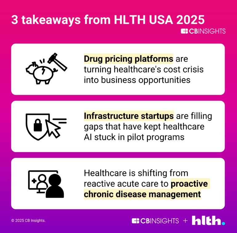 HLTH USA 2025: 3 trends driving healthcare's next chapter - CB Insights ...