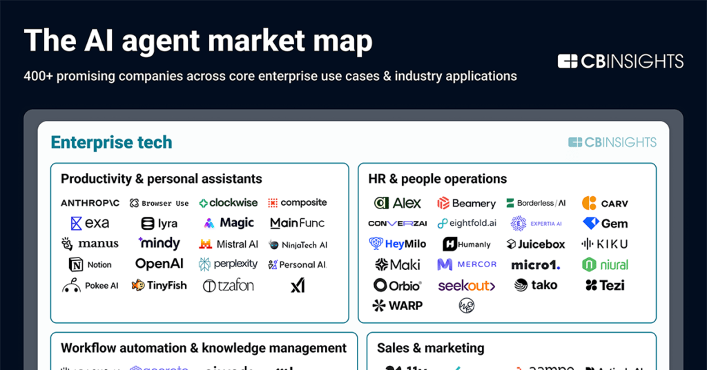 Our top AI market maps of 2025 - CB Insights Research