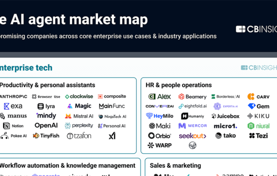 The AI agent market map - CB Insights Research