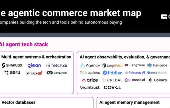 The agentic commerce market map: November 2025 edition - CB Insights ...