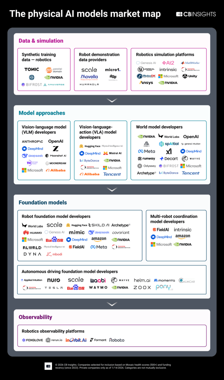 The physical AI models market map: Behind the arms race to control ...