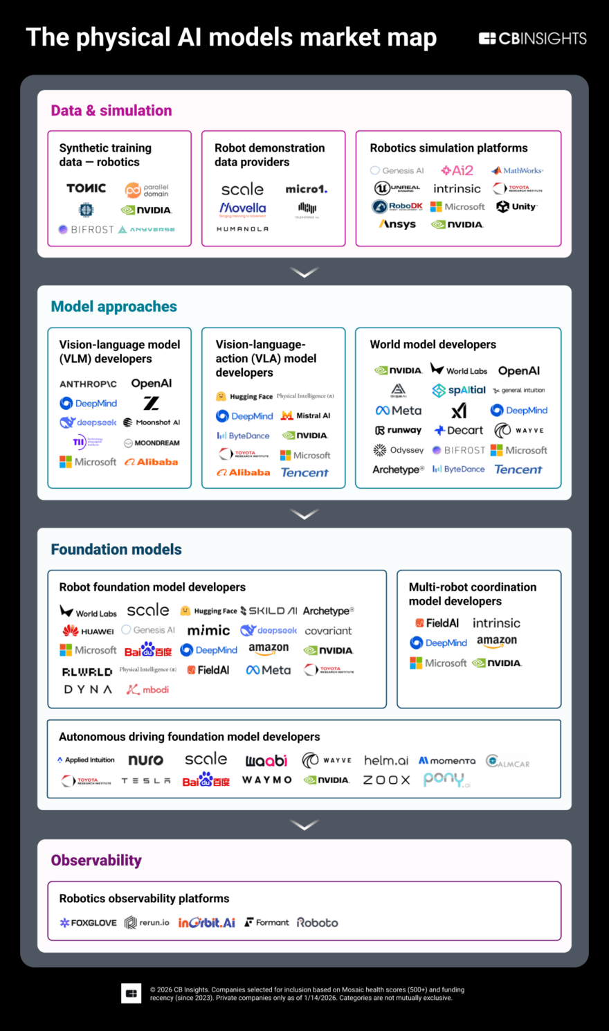 The physical AI models market map: Behind the arms race to control ...
