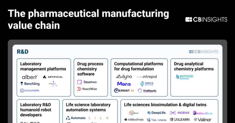 Ro - Products, Competitors, Financials, Employees, Headquarters Locations