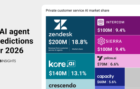 CB Insights Research