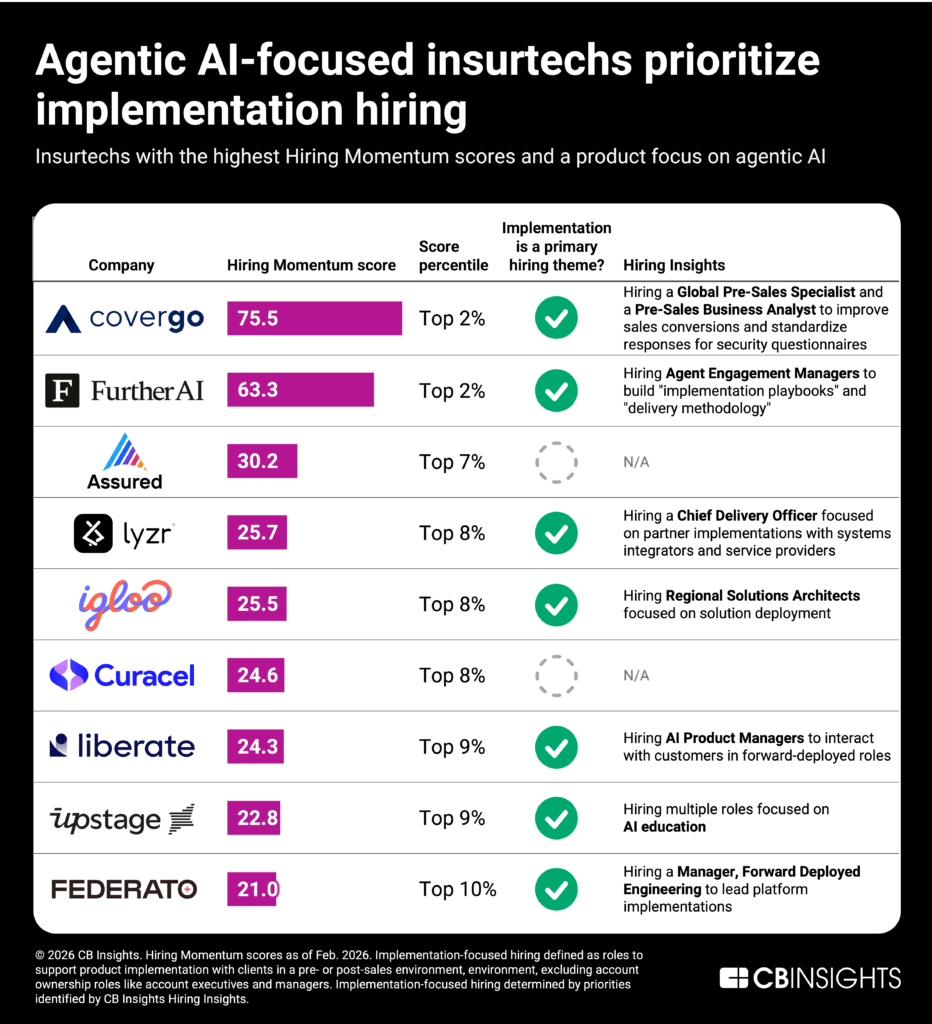 3 predictions for insurtech in 2026: Insurance incumbents risk falling ...