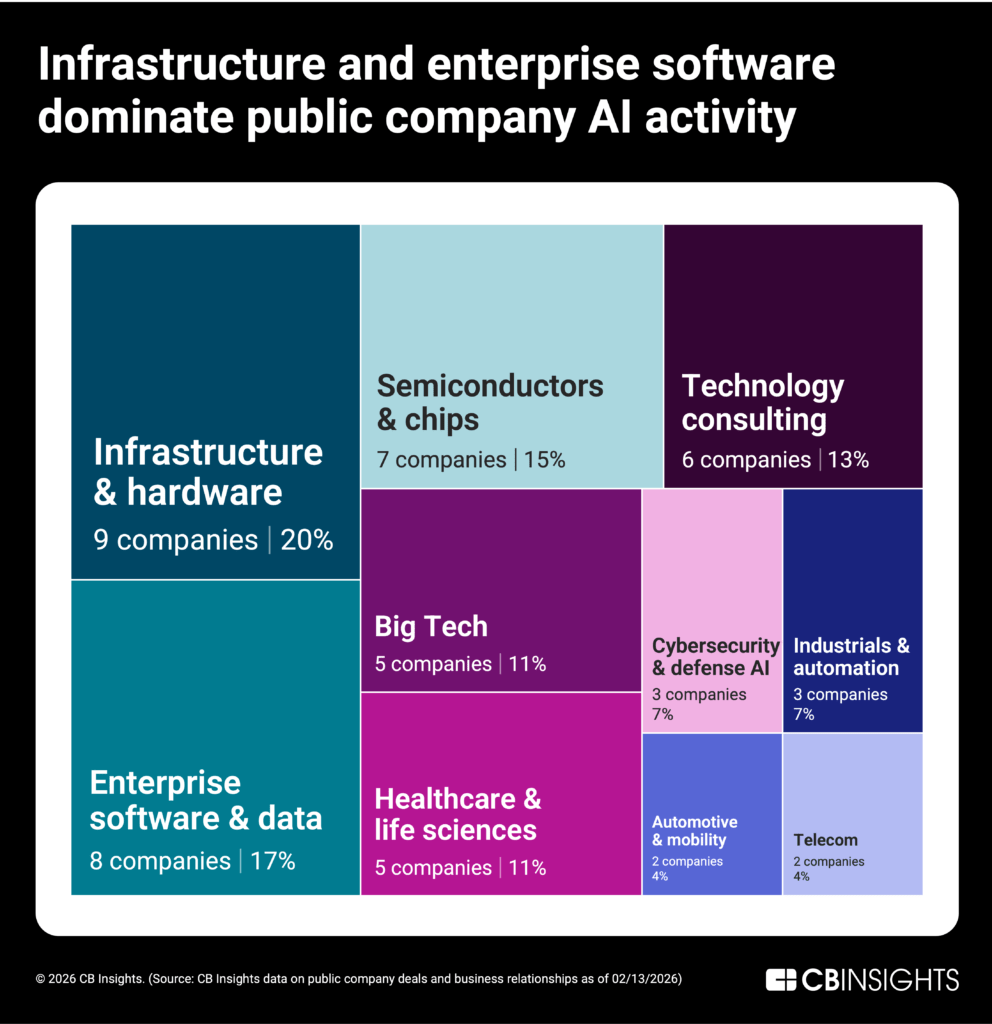 Book of Strategy Maps: The companies building tomorrow's AI ecosystems ...