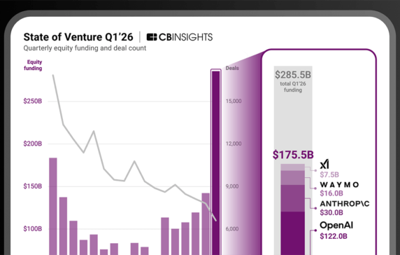 State of Venture Q1’26 - CB Insights Research