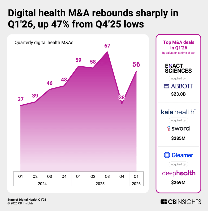 State of Digital Health Q1'26 - CB Insights Research