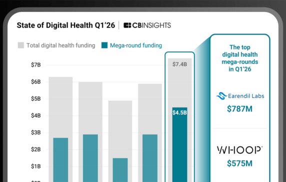 State of Digital Health Q1'26 - CB Insights Research