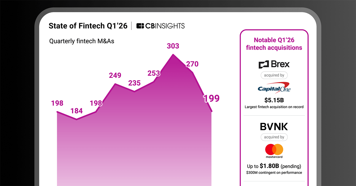 State of Fintech Q1'26 Report - CB Insights Research