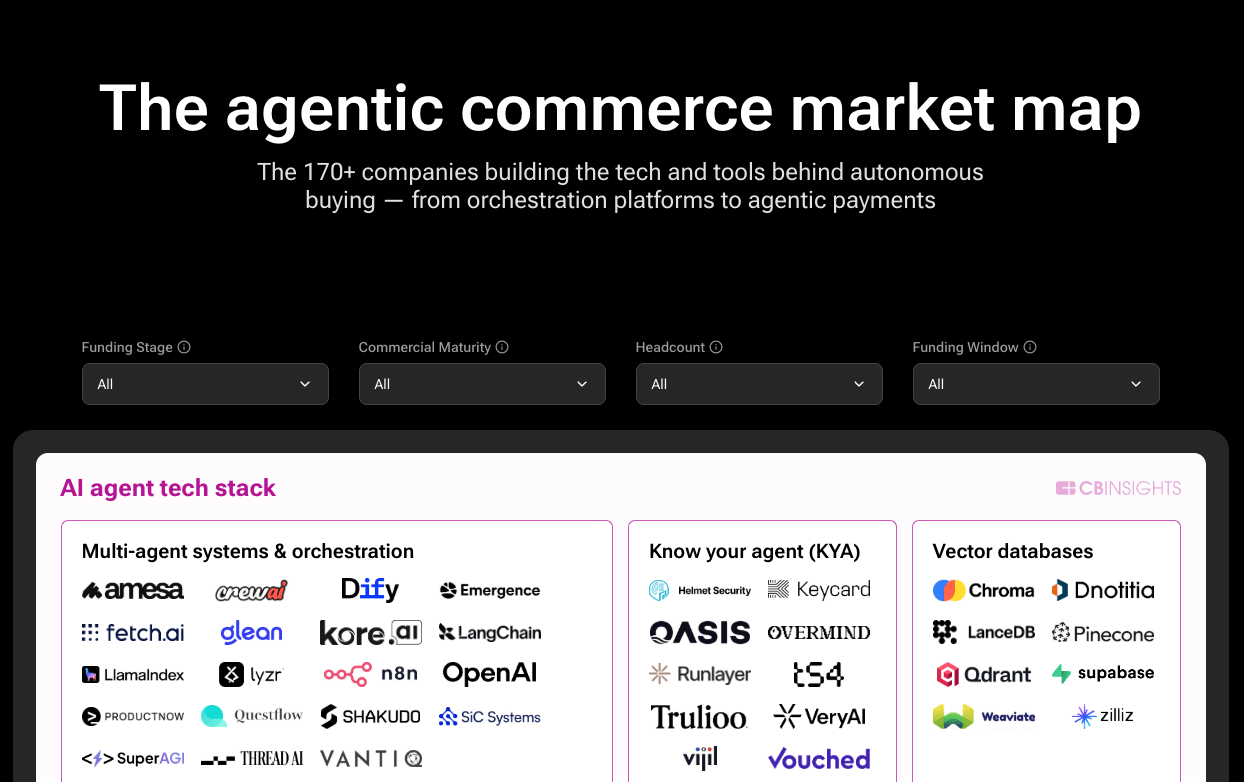 The interactive agentic commerce market map: June 2026 edition - CB ...